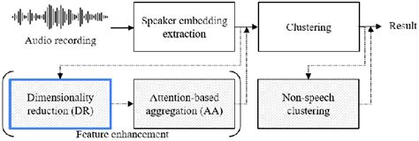 Our Speaker Diarisation Process Pipeline Download Scientific Diagram