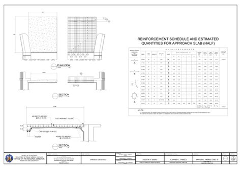 Approach Slab Reinforcement Schedule