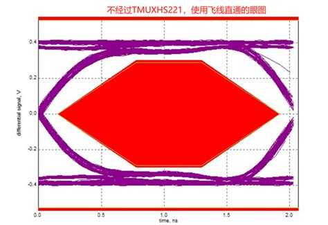 TMUXHS221 TMUXHS221 接口论坛 接口 E2E 设计支持