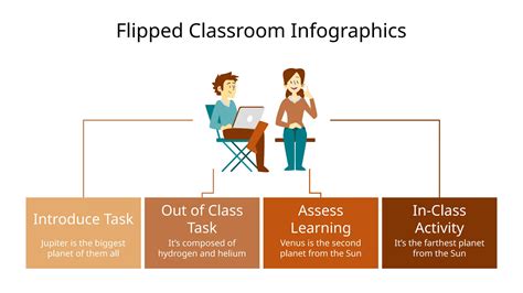 Flipped Classroom Infographics By Slidesgopptx