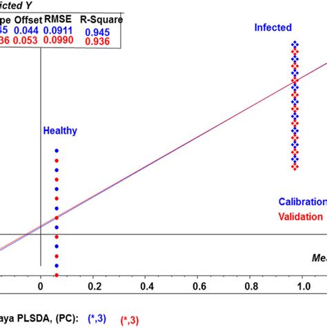 Pre Processed Unit Vector Normalization And Snv Nir Reflectance Spectra