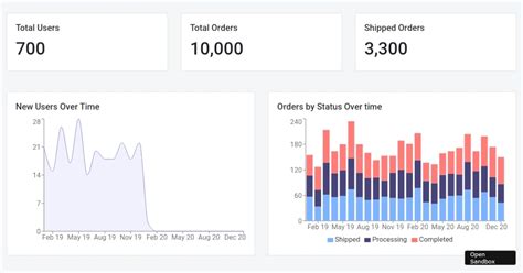 6 Top Picks For Javascript Chart Libraries Geekboots