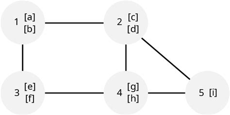 Figure 2 From Playing Stackelberg Security Games In Perfect Formulations Semantic Scholar