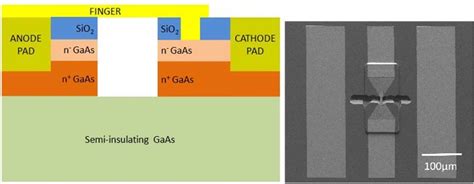 cross sectional conceptual drawing of the diode layers left sem of a