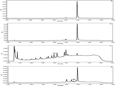 Uhplc Pda Chromatograms Of A Hexane B Chloroform C Ethyl