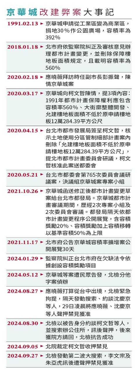 柯文哲兩階段收賄！沈慶京假獻金真行賄手法遭破解 6被告認罪成關鍵 政治 三立新聞網 Setncom