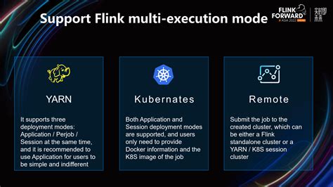 China Union S Flink Real Time Computing Platform Ops Practice Apache StreamPark