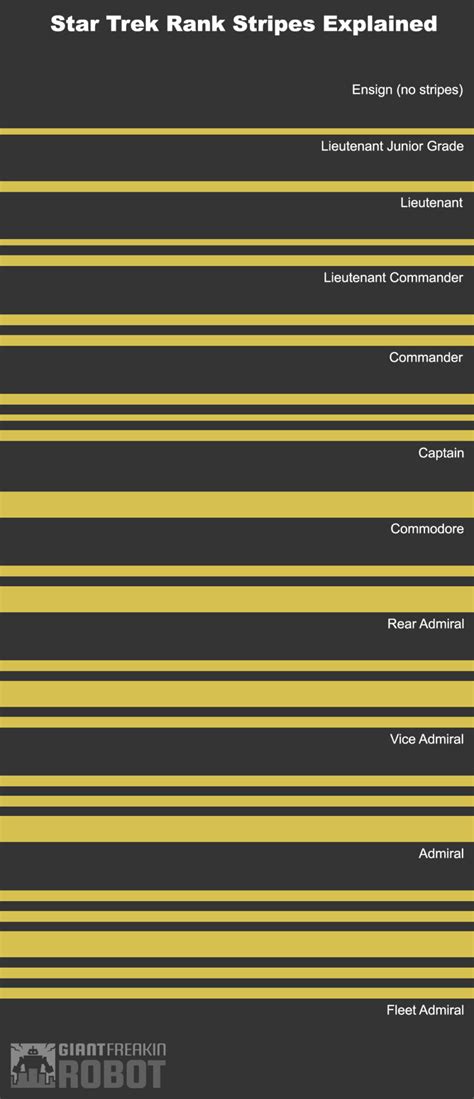 Original Star Trek Ranks