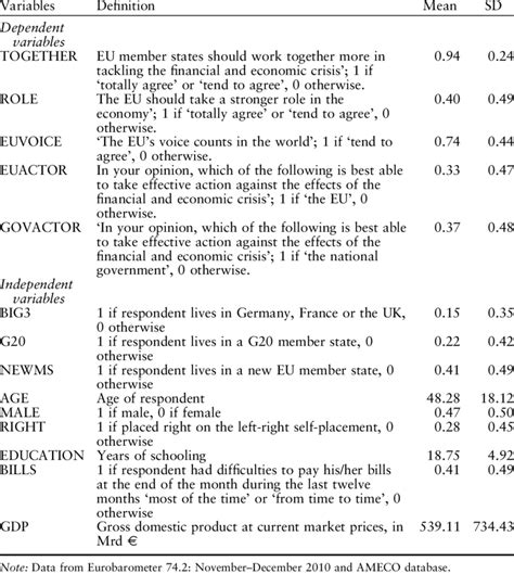 Variables Definitions Summary Statistics Download Table