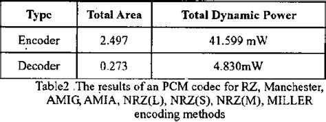 Figure 3 From An Optimal PCM Codec Soft IP Generator And Its Application Semantic Scholar