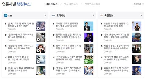 Python Beautifulsoup Select 사용법 네이버 랭킹 뉴스 크롤링
