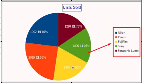 How To Create A Pie Chart In Libreoffice Calc Better Tech Tips