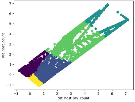 Machine Learning Portfolio