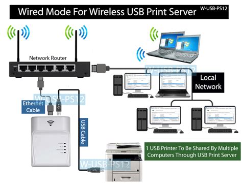 2 in 1 wireless usb print server usb printer network adapter