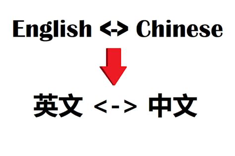 Manually Translate Chinese To English And English To Chinese By