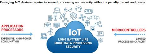 Iotを狙うデュアルコアmcu Iot Mcuのhappytech