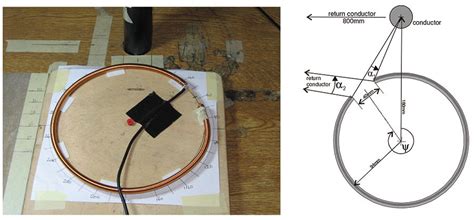 The Effect Of Some Winding Defects On The Output Of A Rogowski Coil Part 1 Basic Theory And