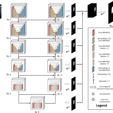Image Preprocessing Renderings Following The Image Preprocessing The