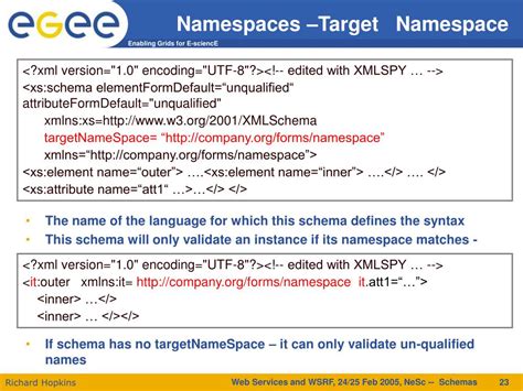 Ppt Schemas Powerpoint Presentation Free Download Id3395595