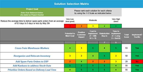 Selection Criteria Matrix Template