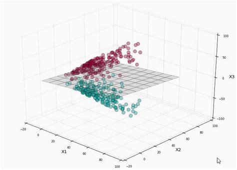 什么是一类支持向量机（one Class Svm），是指分两类的支持向量机吗？ 知乎