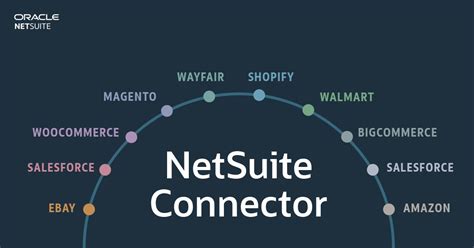 Netsuite On Linkedin Connect To Your Systems Automate Processes Gain