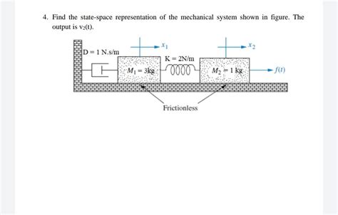 Solved Find The State Space Representation Of The Chegg