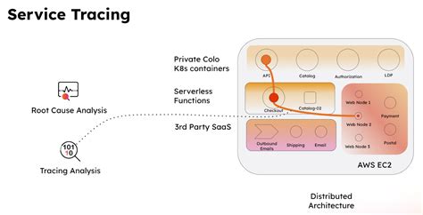 Introduction To Splunk Observability Cloud Build Splunk Community