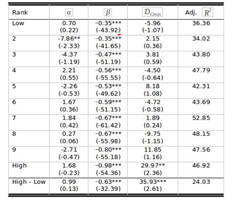 Formatting Rearranging The Table And Making Identical With The Attached Image TeX LaTeX