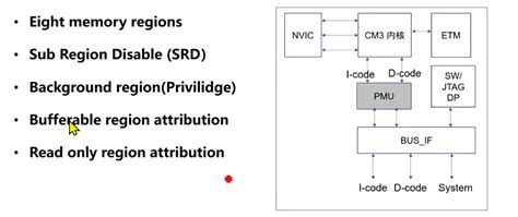 Cortex M3内核介绍 Icer Newer 博客园