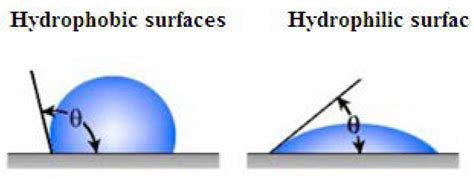 The Impact Of Soiling On Pv Module Performance In Saudi Arabia