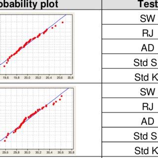 Flow Chart Of The Main Activities Of The Complex Application Of SPC In Download Scientific
