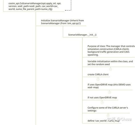Opencda代码学习笔记（1）——carla Sumo联合仿真demo 知乎