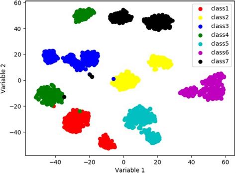 Visualization On The Original Balanced Datasets Download Scientific