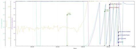 Yaw Drifting In Loiter Mode Version Dev EK Copter ArduPilot Discourse