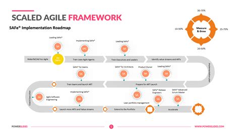 Scaled Agile Framework PPT 100 S Of Agile Slides