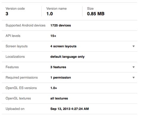 Android Uses Sdk Minsdkversion Being Ignored By Play Store Stack