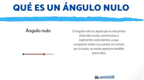 Descubre La Definici N Del Ngulo Nulo En Geometr A Cfn