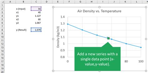 2 ways to show position of a data point on the x and y axes