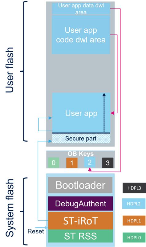 File Security Stirot Png Stm Mcu