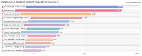 20007 Zip Code Zip Code 20007 Demographics In 2025 Zip Atlas