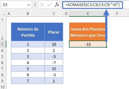 Soma Se Menor Que Ou Igual A Excel E Google Sheets Automate Excel