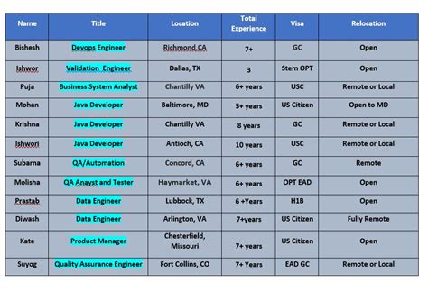 Quickhirenow On Linkedin Hotlist
