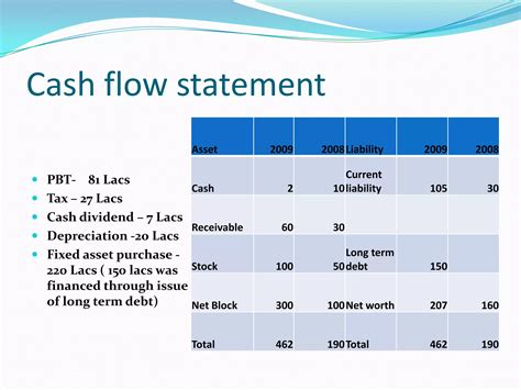 Cash Flow Statement Ppt