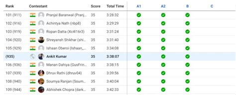 Ankit Chaudhary On Linkedin Competitiveprogramming Metahackercup