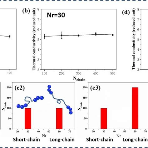Fig S1 Thermal Conductivity Of Systems As A Function Of A Chain