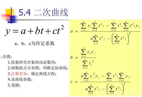 Python 编码实现趋势外推法趋势外推法一阶差比率 Csdn博客