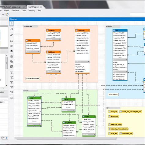 Mysql Community Edition Alternatives And Similar Software