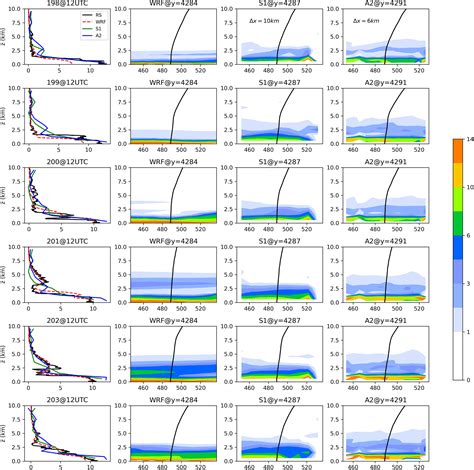 A New Unconstrained Approach To Gnss Atmospheric Water Vapor Tomography Miranda 2021