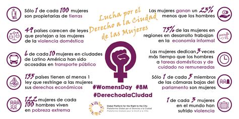 ¡por El Derecho De Las Mujeres A Ciudad Right To The City